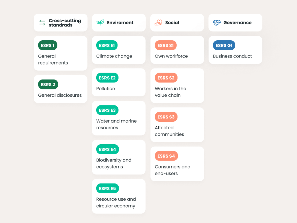 Planted I 5 Schritte zur Umsetzung der ESRS